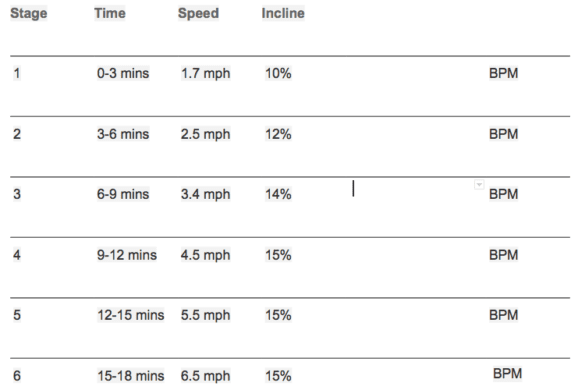 Building a Cardio Program: How to Test and Plan Your Client’s Workout