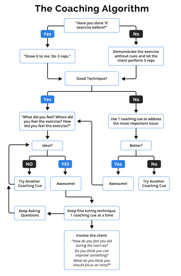 The Coaching Algorithm