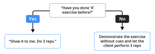 The Coaching Algorithm