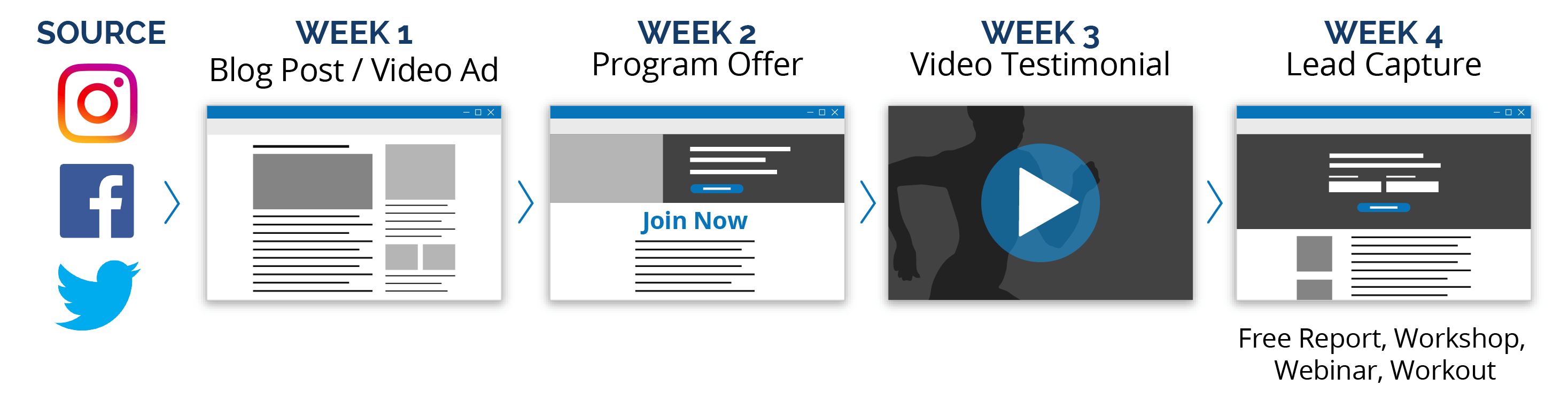 Build More Trust, Sell More Training on Facebook: A Step-by-Step Plan ...