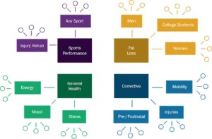 How to Get Started as an Online Personal Trainer in 2025