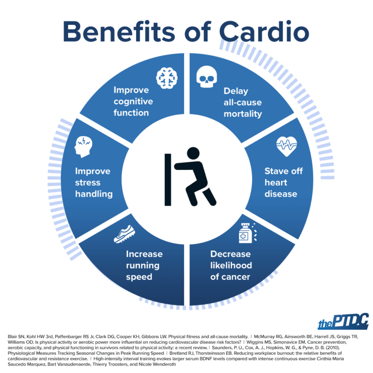 Rethinking Cardio The Ultimate Guide To Getting Your Clients To Love It