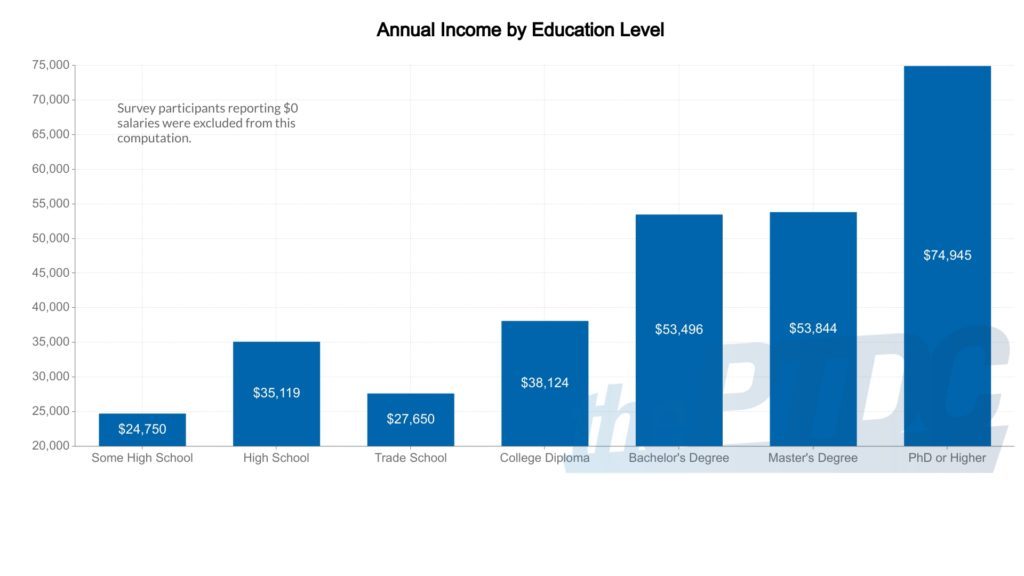Personal Trainer Salary: 2021 Shows Higher Income for Online Trainers